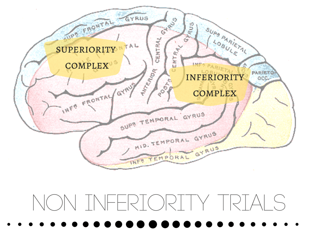 Non inferiority trials – Emergency Medicine Ireland