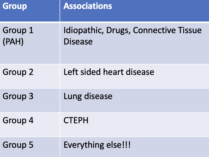 Tasty Morsels of Critical Care 080 | Pulmonary Hypertension Overview ...